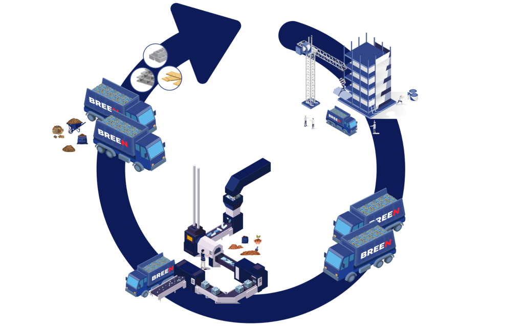 Circular Economy | Breen Resources